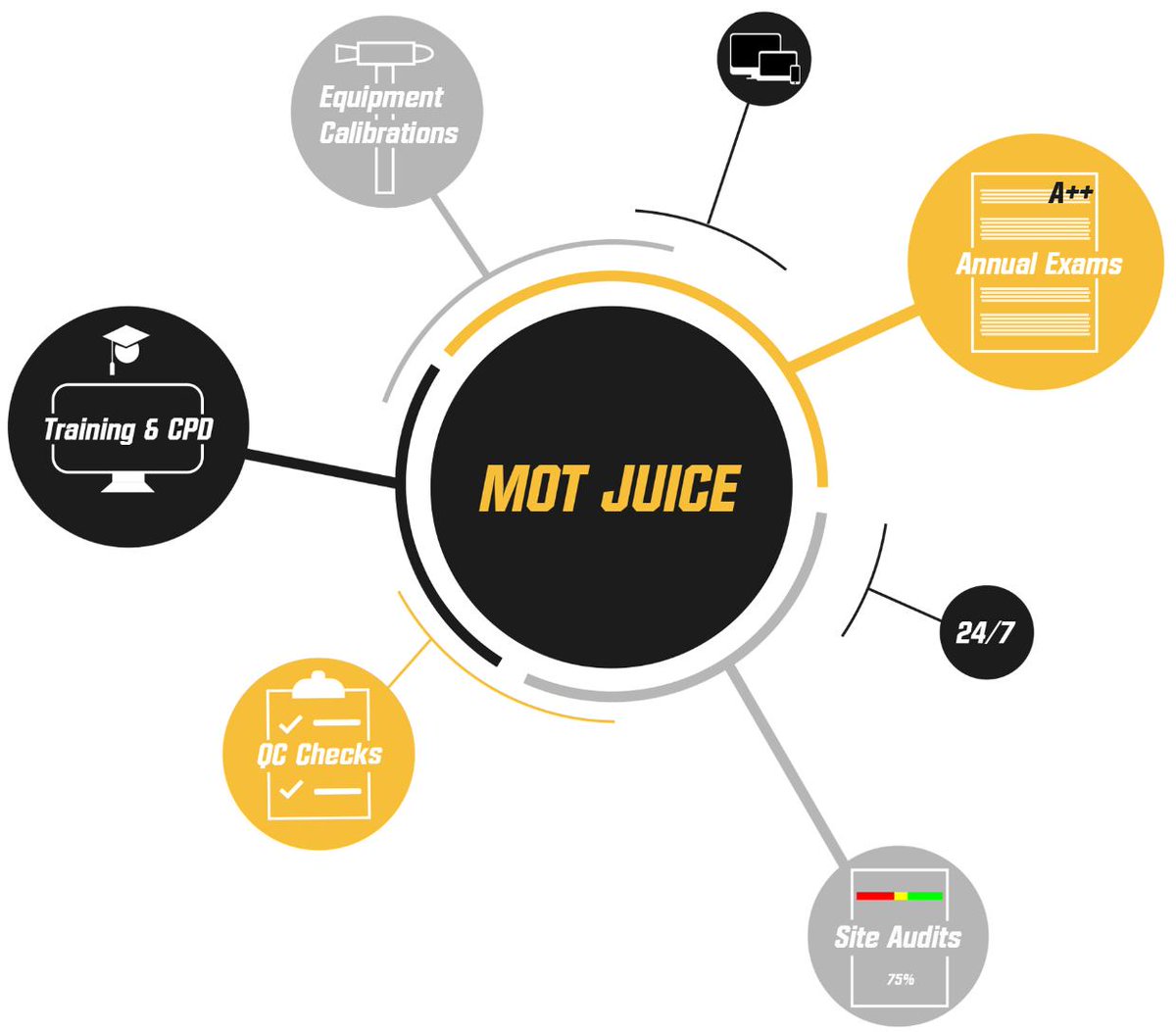 How to Reduce Your VTS Risk Score - MOT Juice Blog